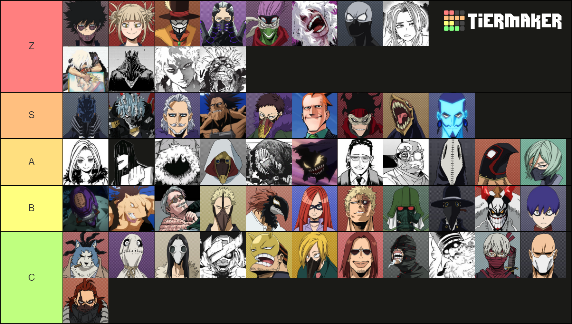 My Hero Academia Villains Tier List (Community Rankings) - TierMaker My Hero Academia Villains Tier List (Community Rankings) - TierMaker