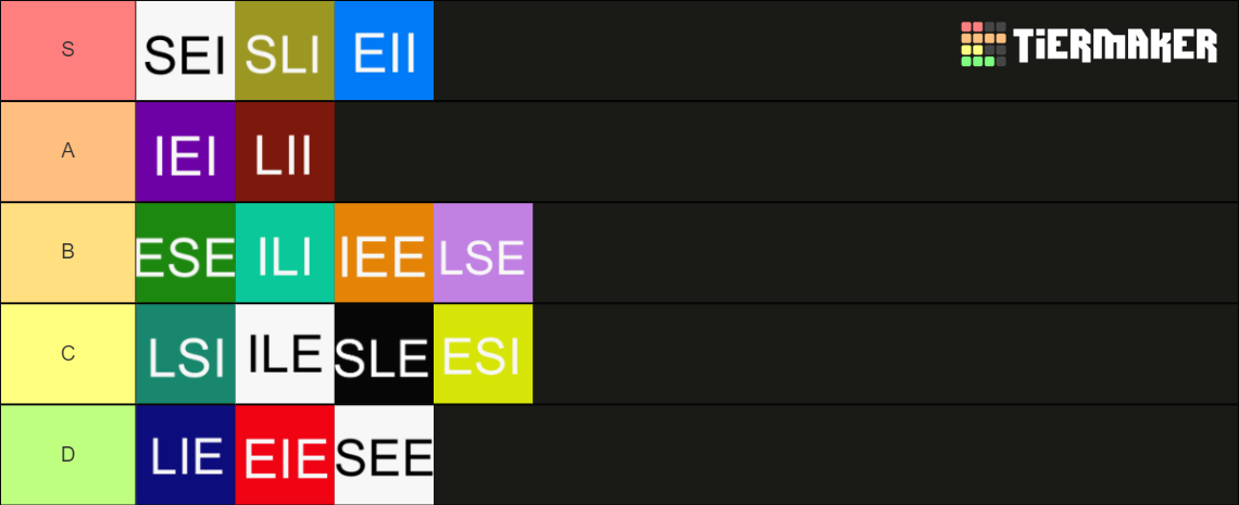 Socionics Types Tier List (Community Rankings) - TierMaker