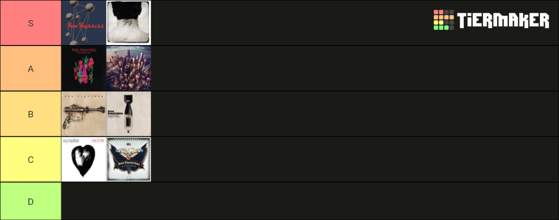 Foo Fighters Album Tier List (Community Rankings) - TierMaker
