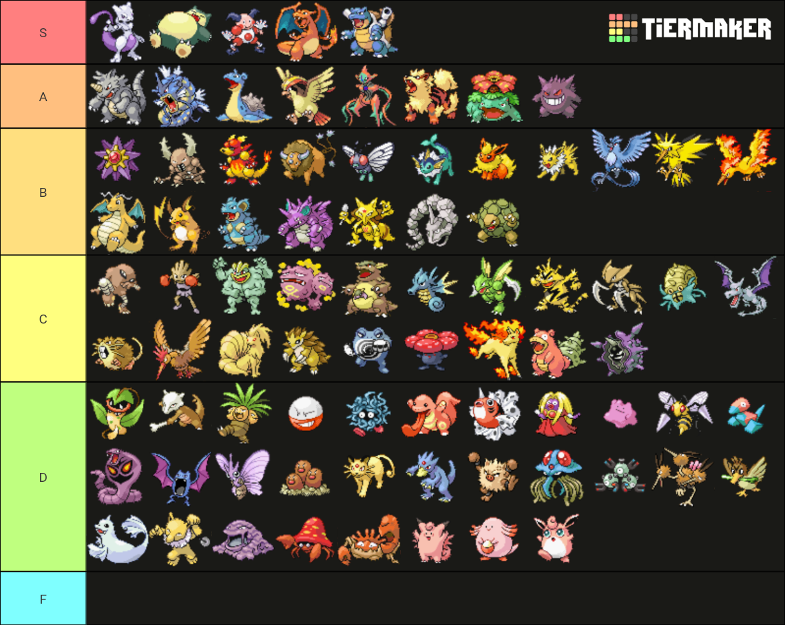 Pokemon FireRed and LeafGreen Sprites Tier List (Community Rankings ...