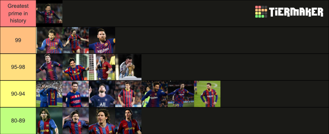 Prime messi Tier List (Community Rankings) - TierMaker
