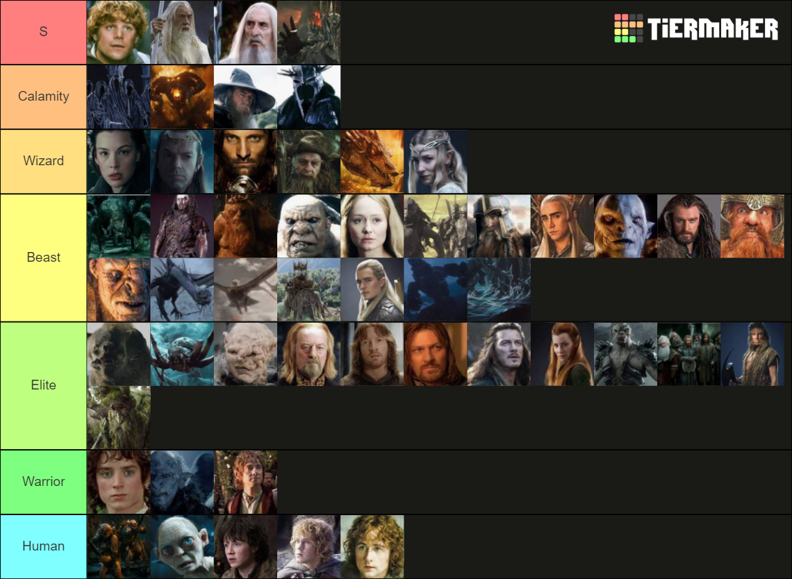Lord of the Rings and the Hobbit characters Tier List (Community Rankings) - TierMaker