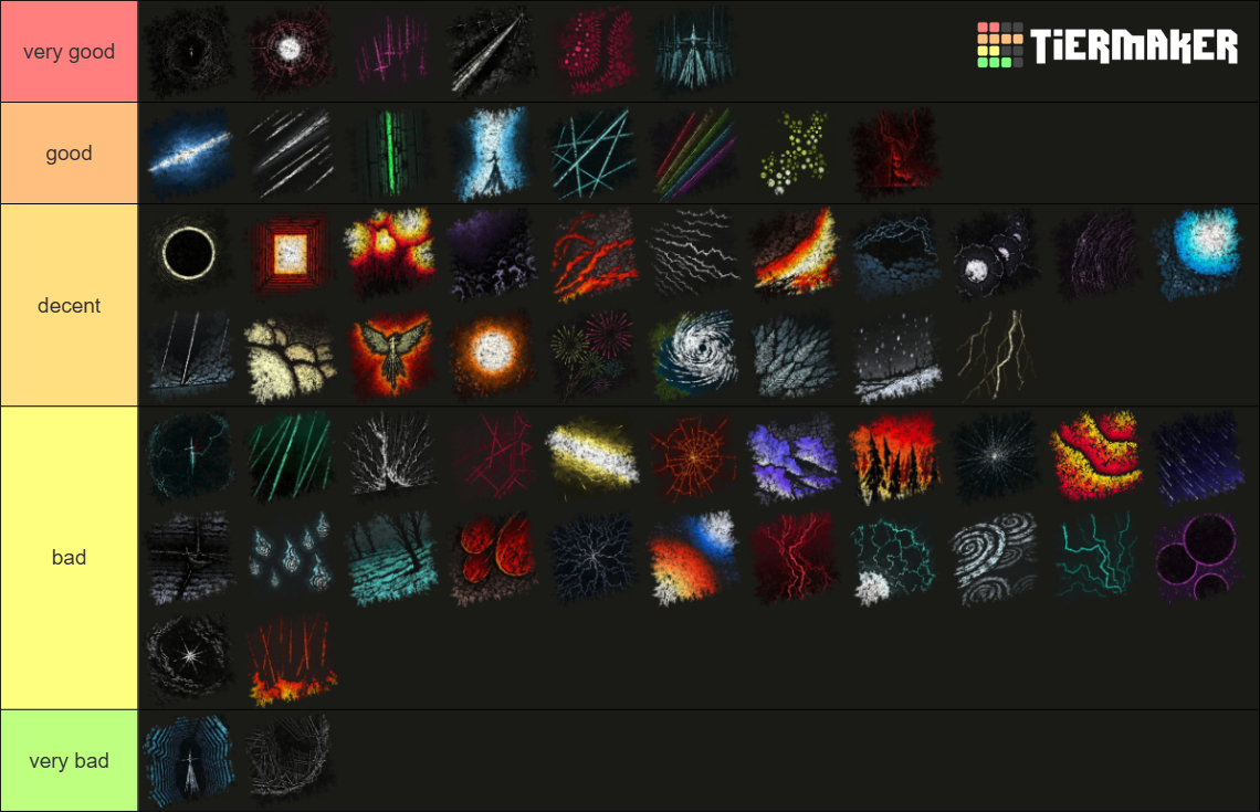 Magic Survival ( Magic combinations) 2025 Tier List (Community Rankings ...