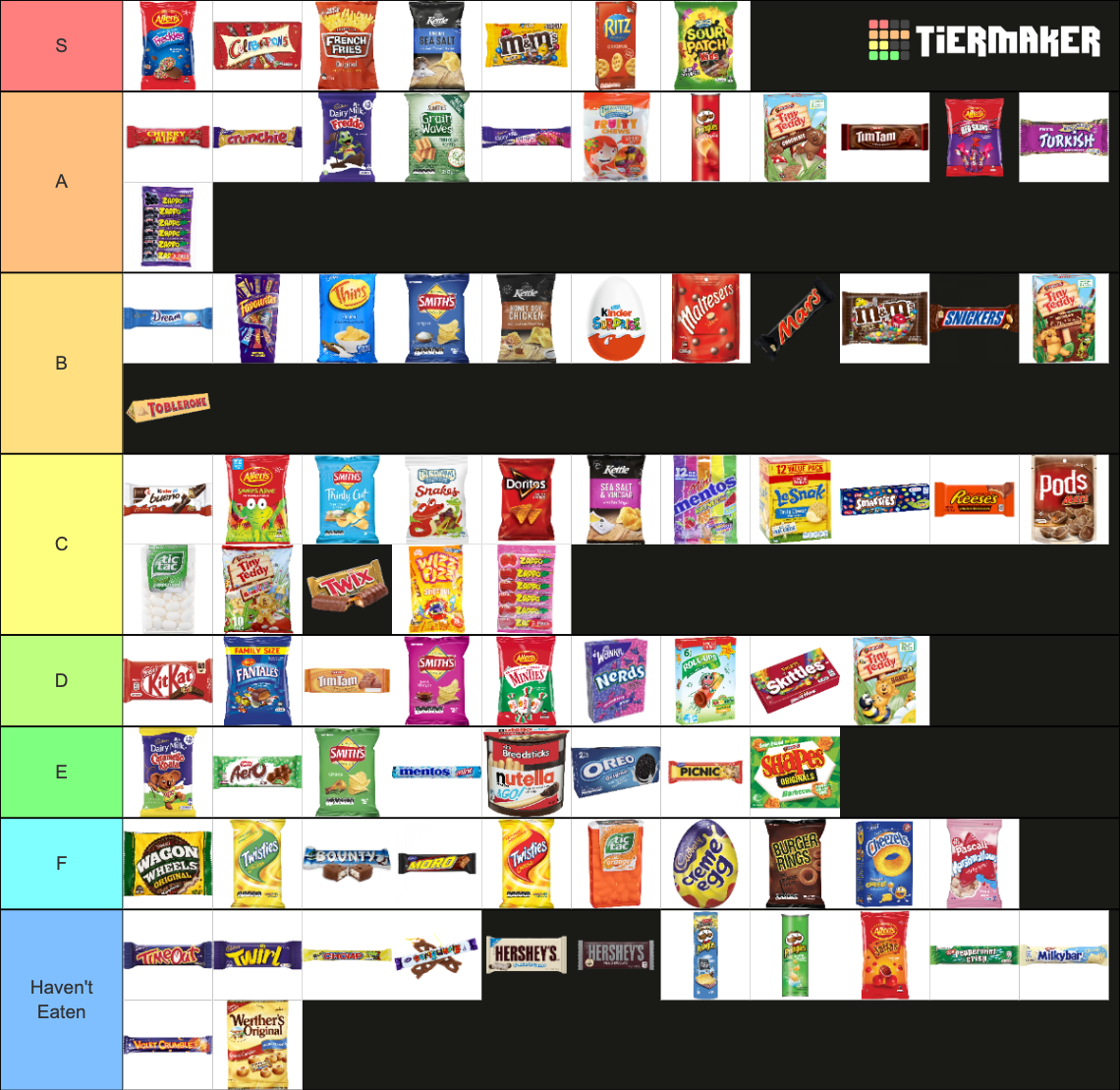 Aussie Snacks Tier List (Community Rankings) - TierMaker