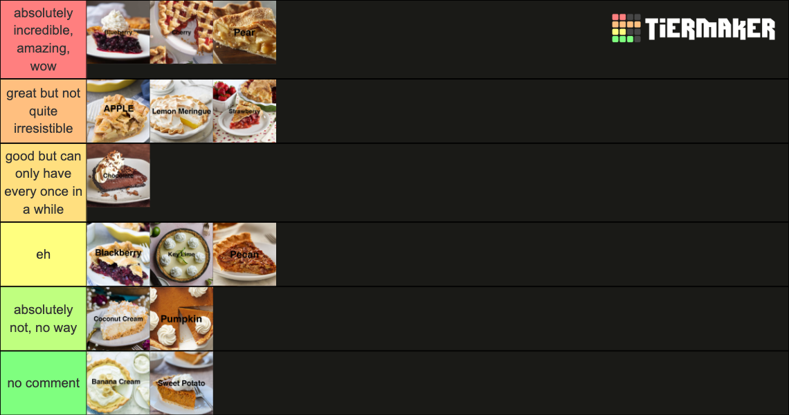 Types of Pie Tier List (Community Rankings) - TierMaker