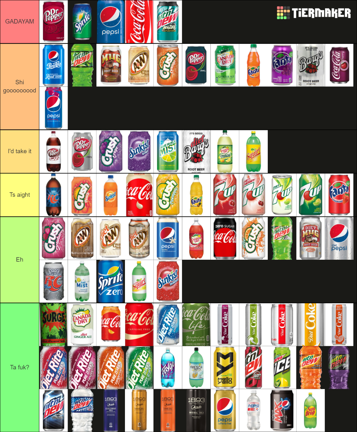 The Definitive Soda Tier List (Community Rankings) - TierMaker