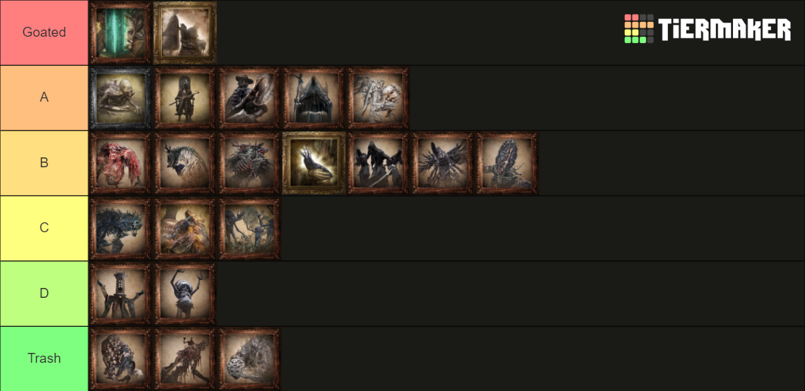 Bloodborne All Bosses Tier List (Community Rankings) - TierMaker