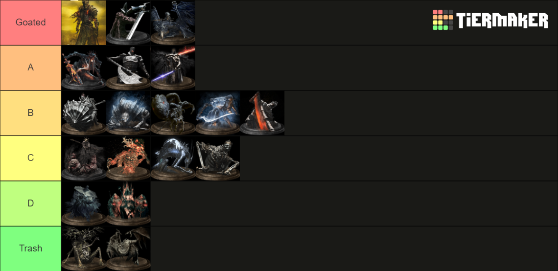 Dark Souls 3 All Bosses Tier List (Community Rankings) - TierMaker