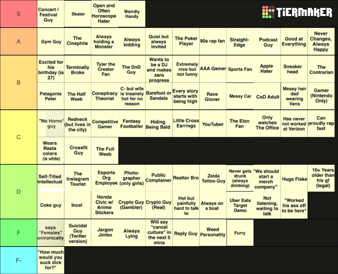 The Yard's Guy Tier List (Community Rankings) - TierMaker