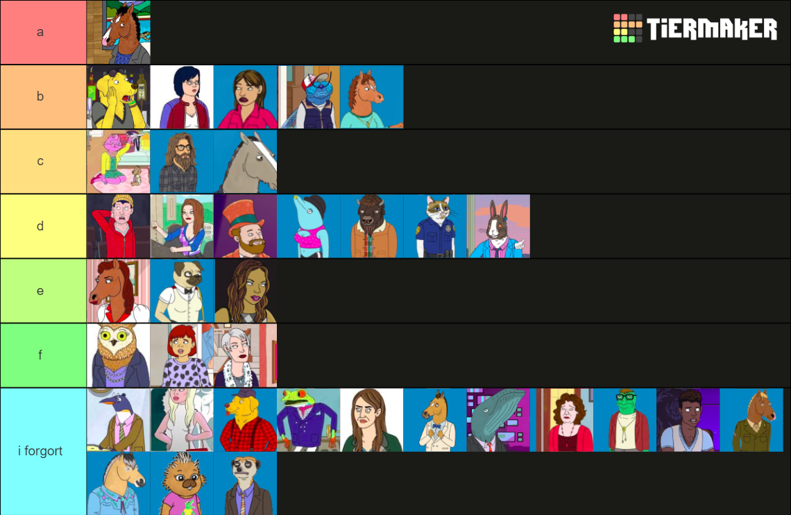ALL BOJACK HORSEMAN CHARACTERS (95) Tier List (Community Rankings ...