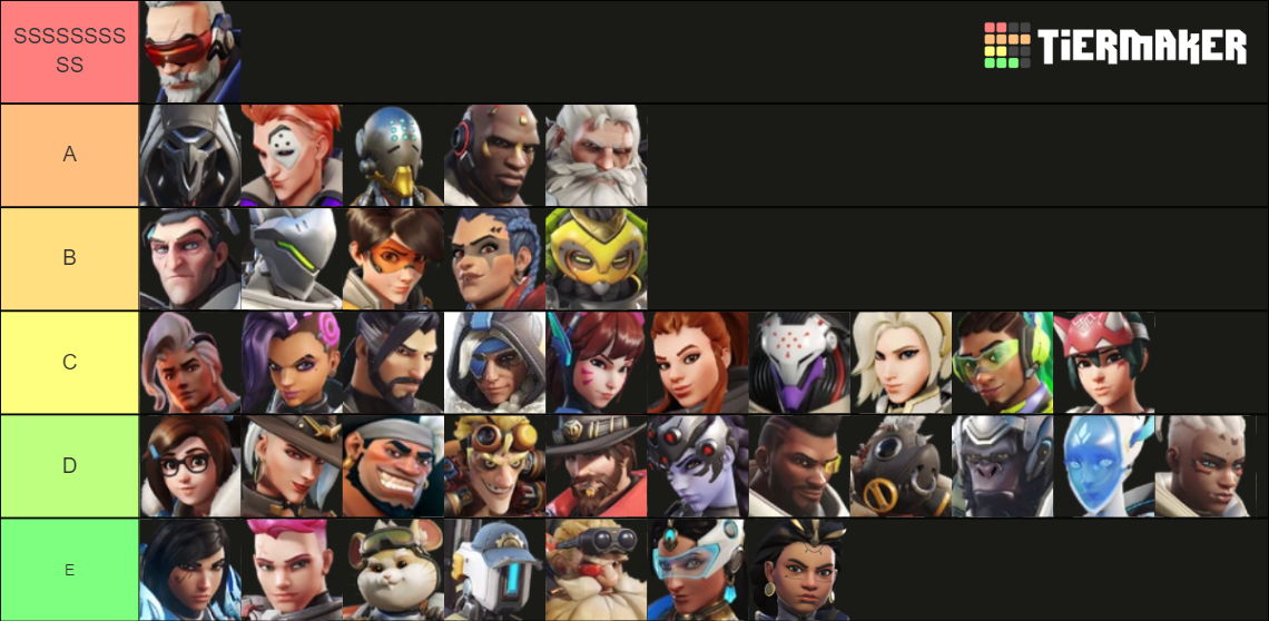 Rank All 39 Overwatch Heroes (Mauga) Tier List (Community Rankings ...