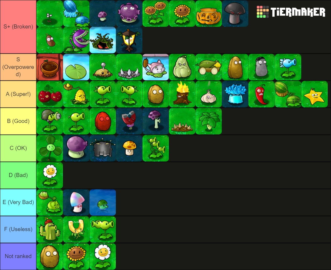 Plants vs. Zombies - Plants' Tier List (Community Rankings) - TierMaker