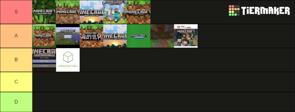 All versions of minecraft Tier List (Community Rankings) - TierMaker