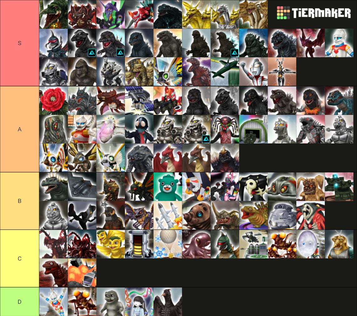 Godzilla Battle Line - January 2024 Tier List (Community Rankings) - TierMaker