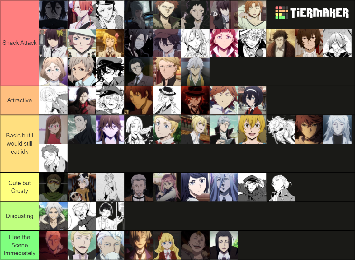 Bungo Stray Dogs Snack Tier List (Community Rankings) - TierMaker