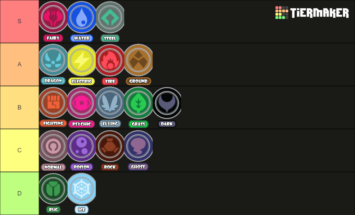 Pokemon Types Tier List (Community Rankings) - TierMaker