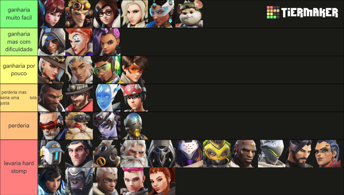 Overwatch How Important are the characters to the lore Tier List ...
