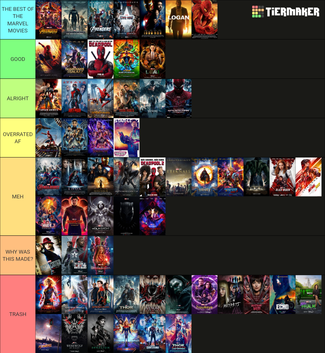 All MCU (2024) Tier List (Community Rankings) - TierMaker