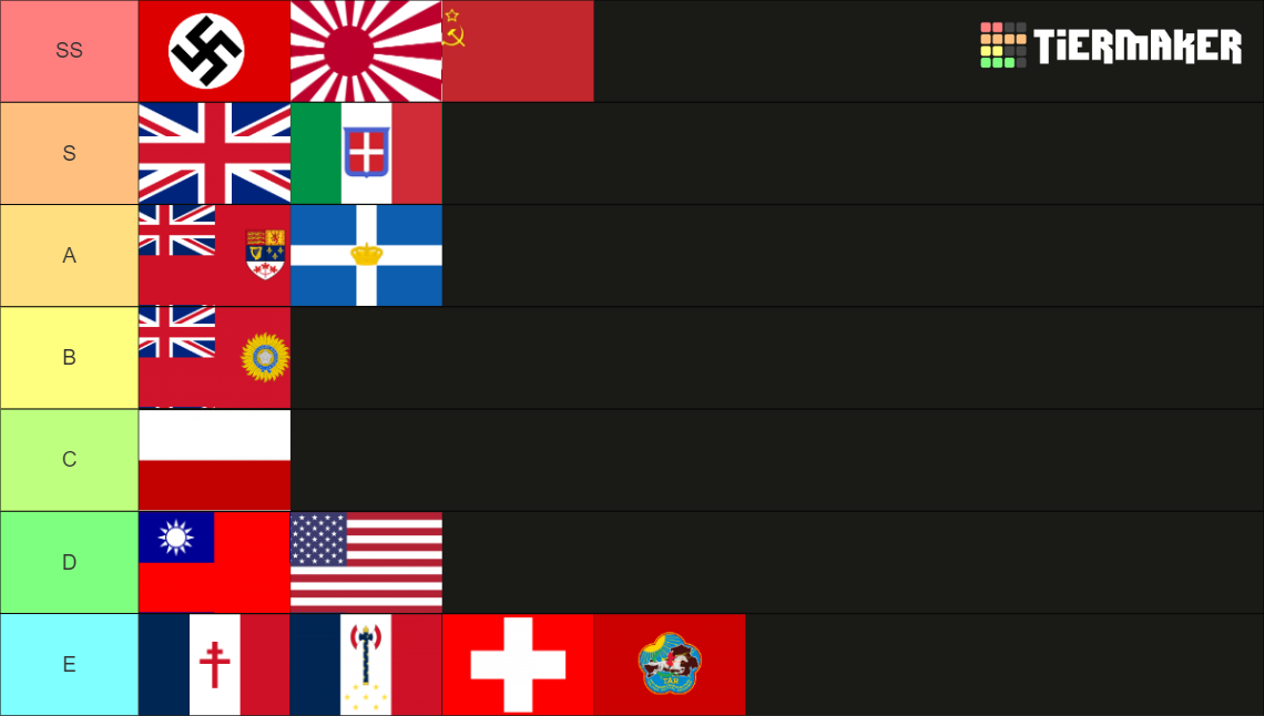 WW2 nations Tier List (Community Rankings) - TierMaker