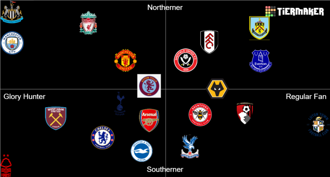 New Alignment Charts - TierMaker