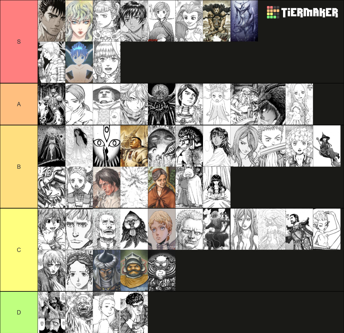 Berserk characters complete updated Tier List (Community Rankings) - TierMaker
