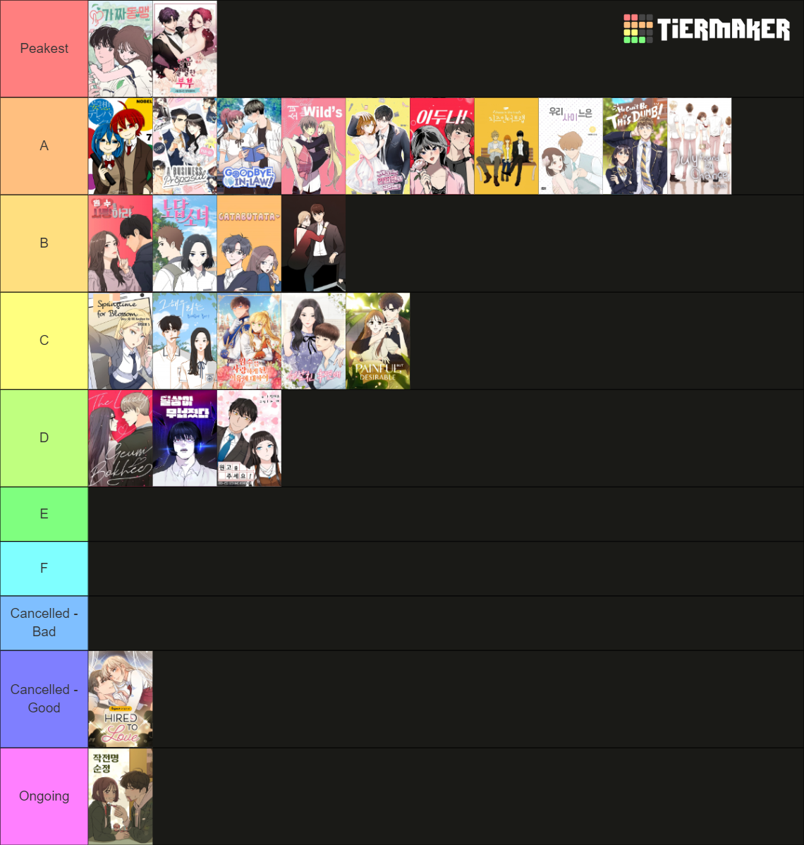 Personal Manhwa Collection (2) Tier List (Community Rankings) - TierMaker