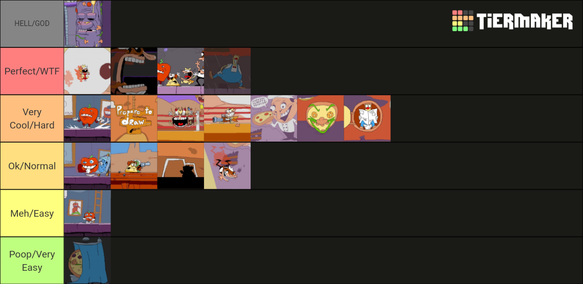 Pizza Tower Bosses (All Phases) Tier List (Community Rankings) - TierMaker