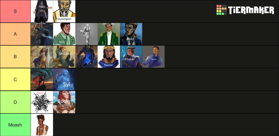 Stormlight Archive Characters Tier List (Community Rankings) - TierMaker