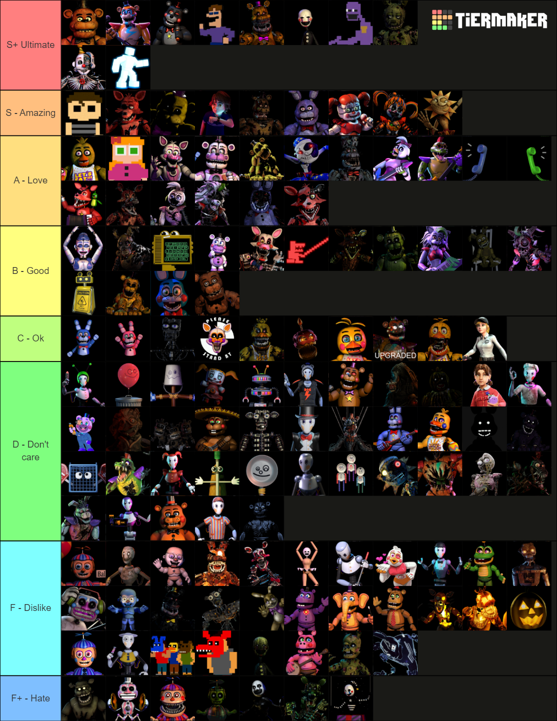 All FNaF Characters (2023) Tier List (Community Rankings) - TierMaker