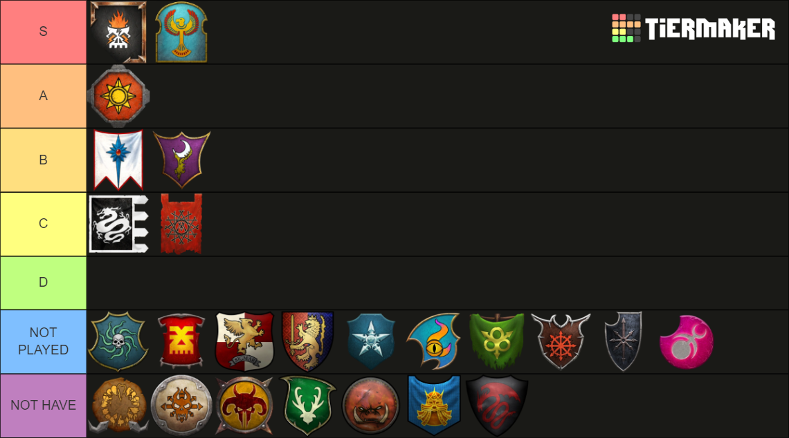 Total War: Warhammer III 3.0 All Races Tier List (Community Rankings ...