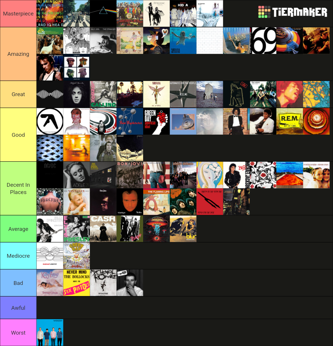 All Time Albums Tier List (Community Rankings) - TierMaker