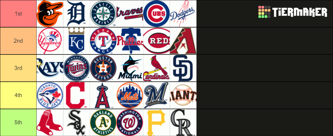 MLB Teams Tier List (Community Rankings) - TierMaker