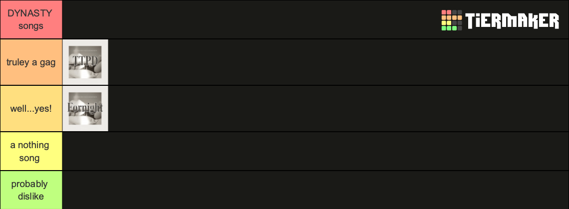 The Tortured Poets Department Taylor Swift Tier List (Community ...