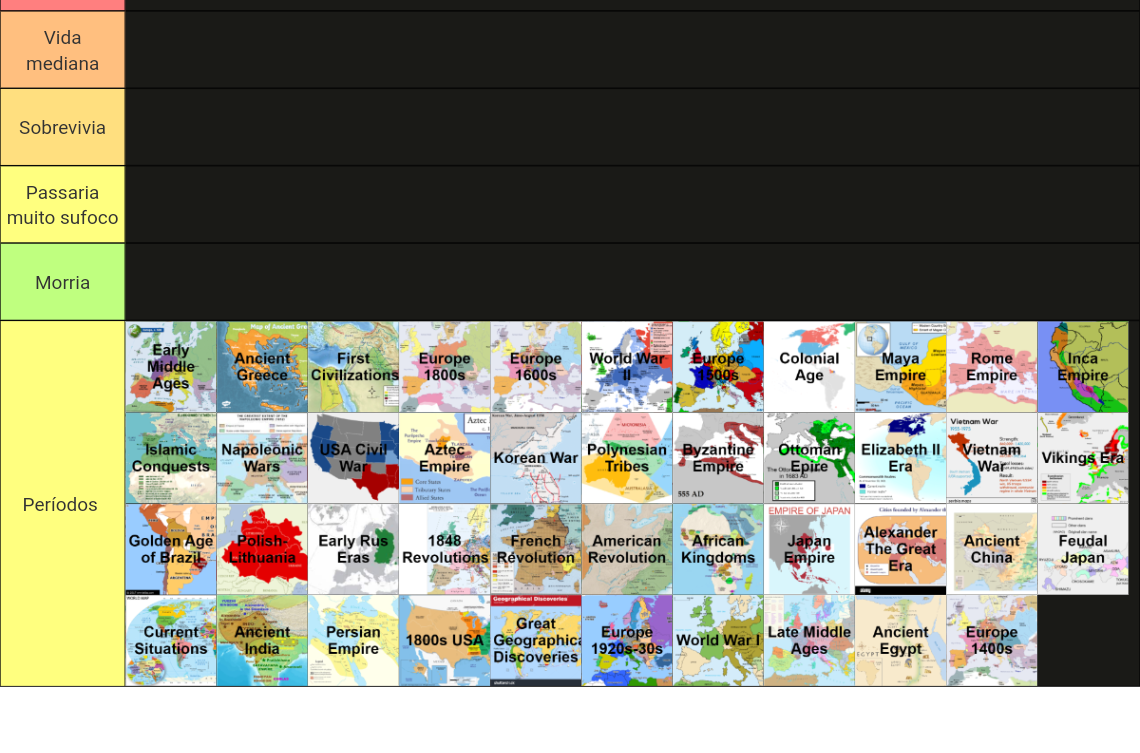 Historical Eras Tier List (Community Rankings) - TierMaker