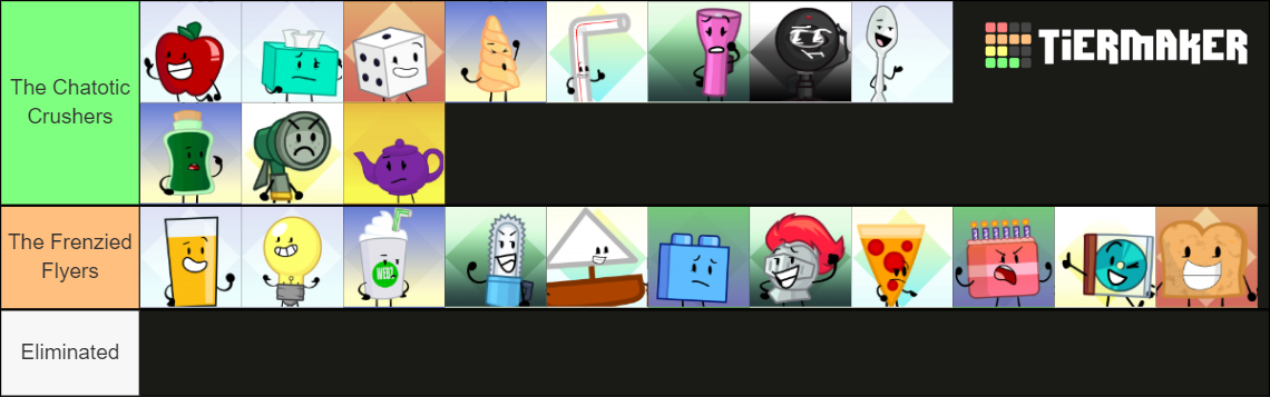 Object Show Characters Tier List (Community Rankings) - TierMaker