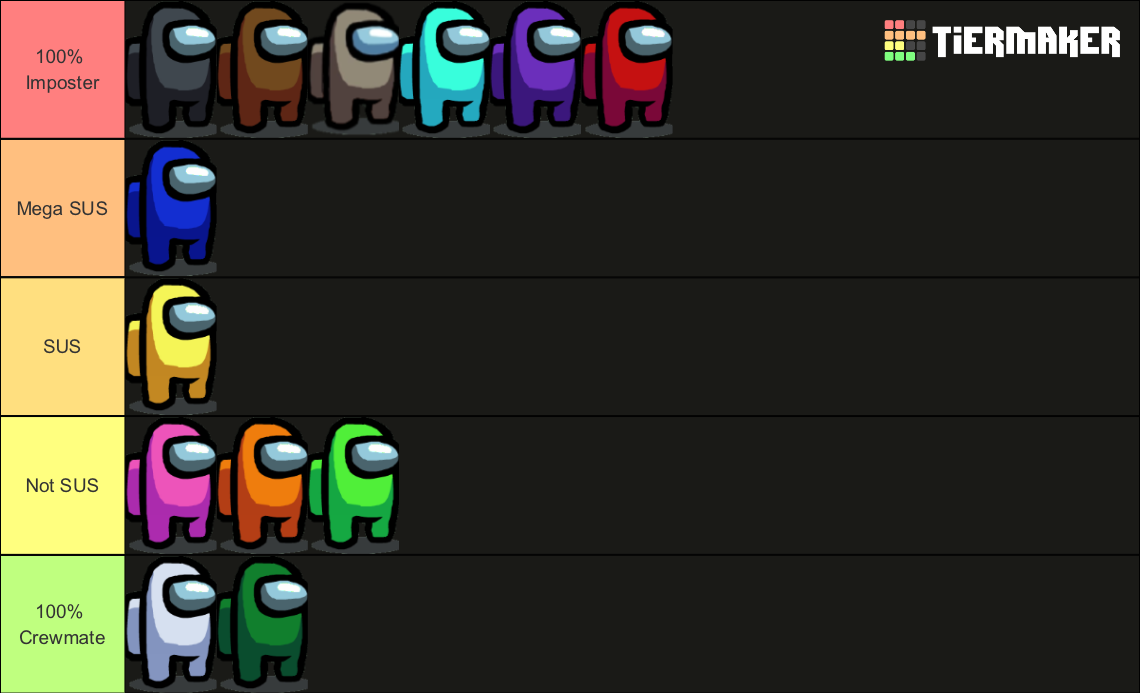 Among Us Colors SUS level Tier List (Community Rankings) - TierMaker