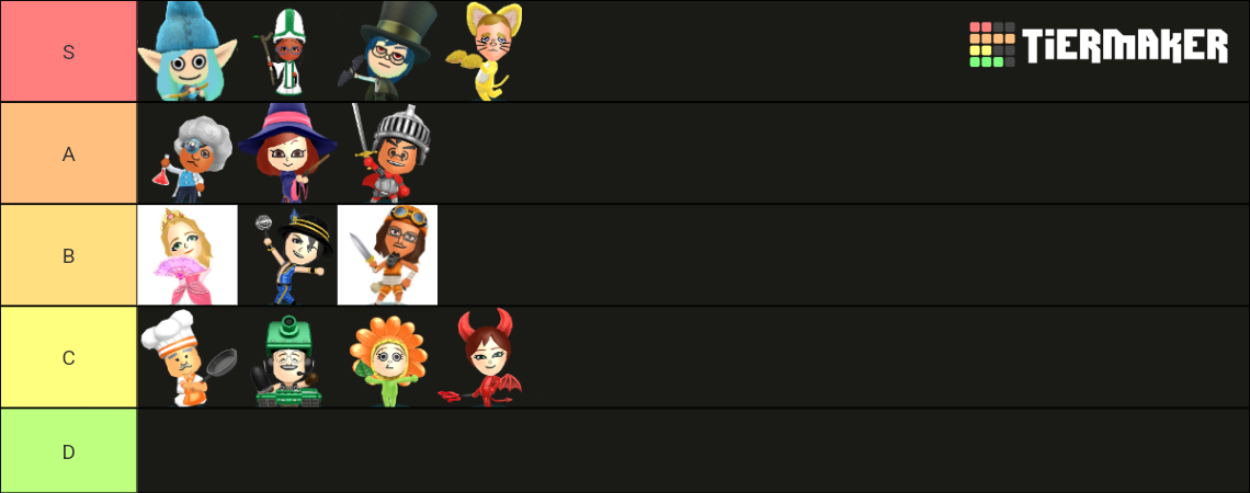 Miitopia Job Tier List (Community Rankings) - TierMaker