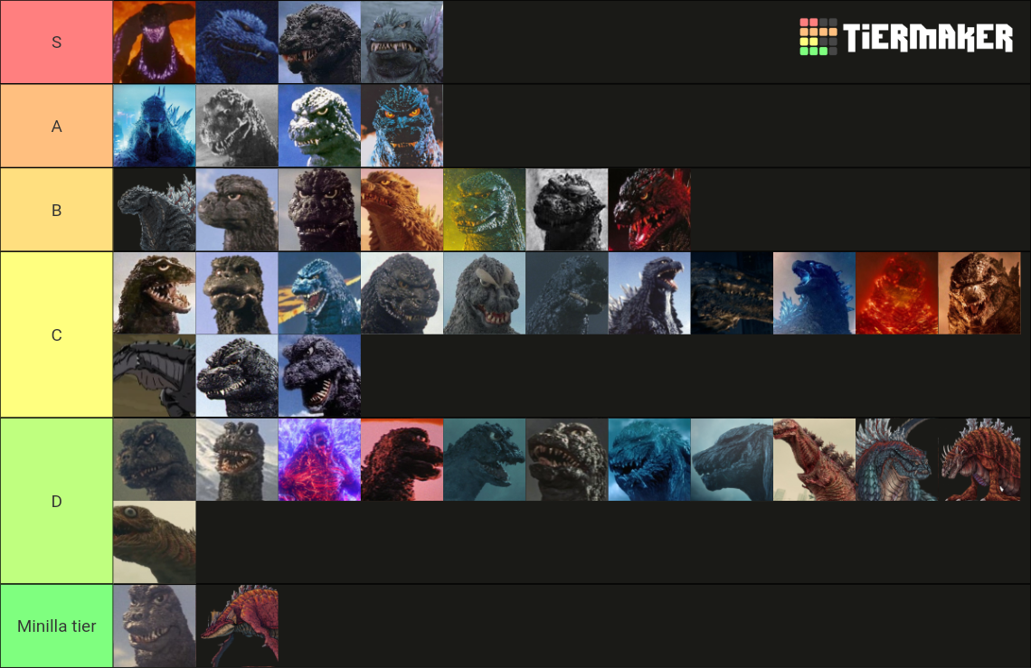 Godzilla designs 1954-2021 Tier List (Community Rankings) - TierMaker