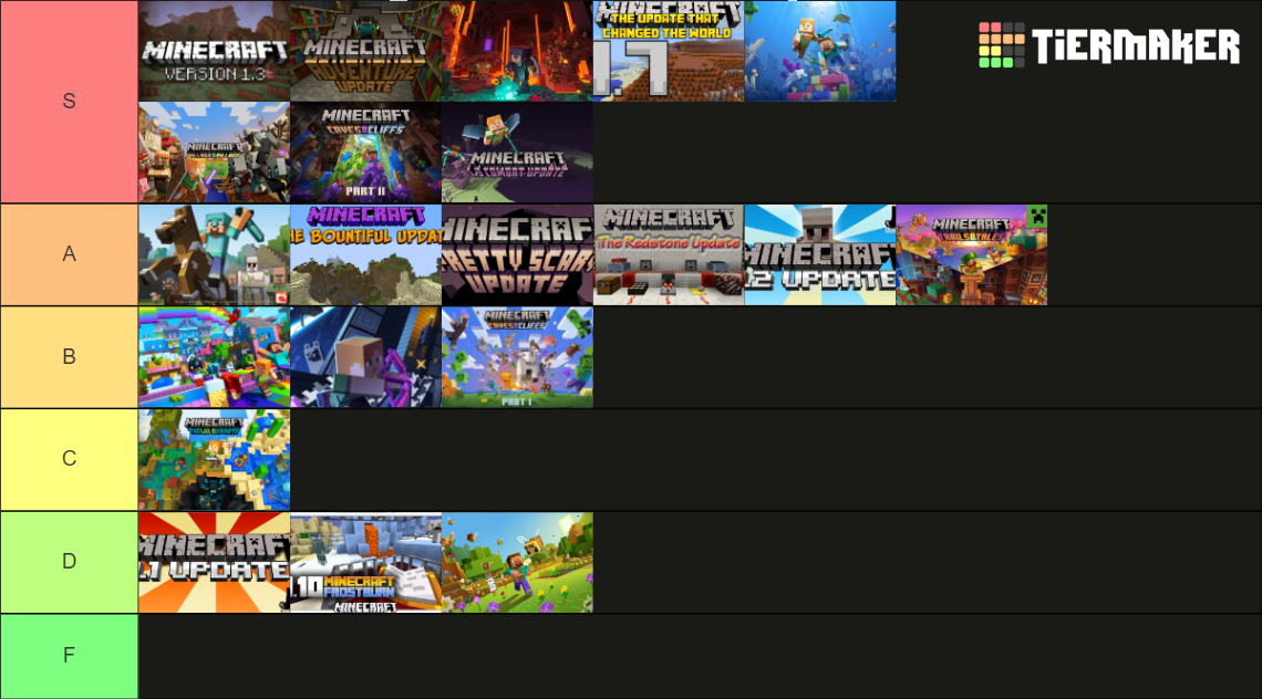 Major Minecraft Updates Tier List (Community Rankings) - TierMaker