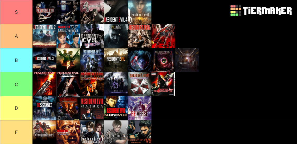 Every Resident Evil Game (May 2023) Tier List (Community Rankings) - TierMaker