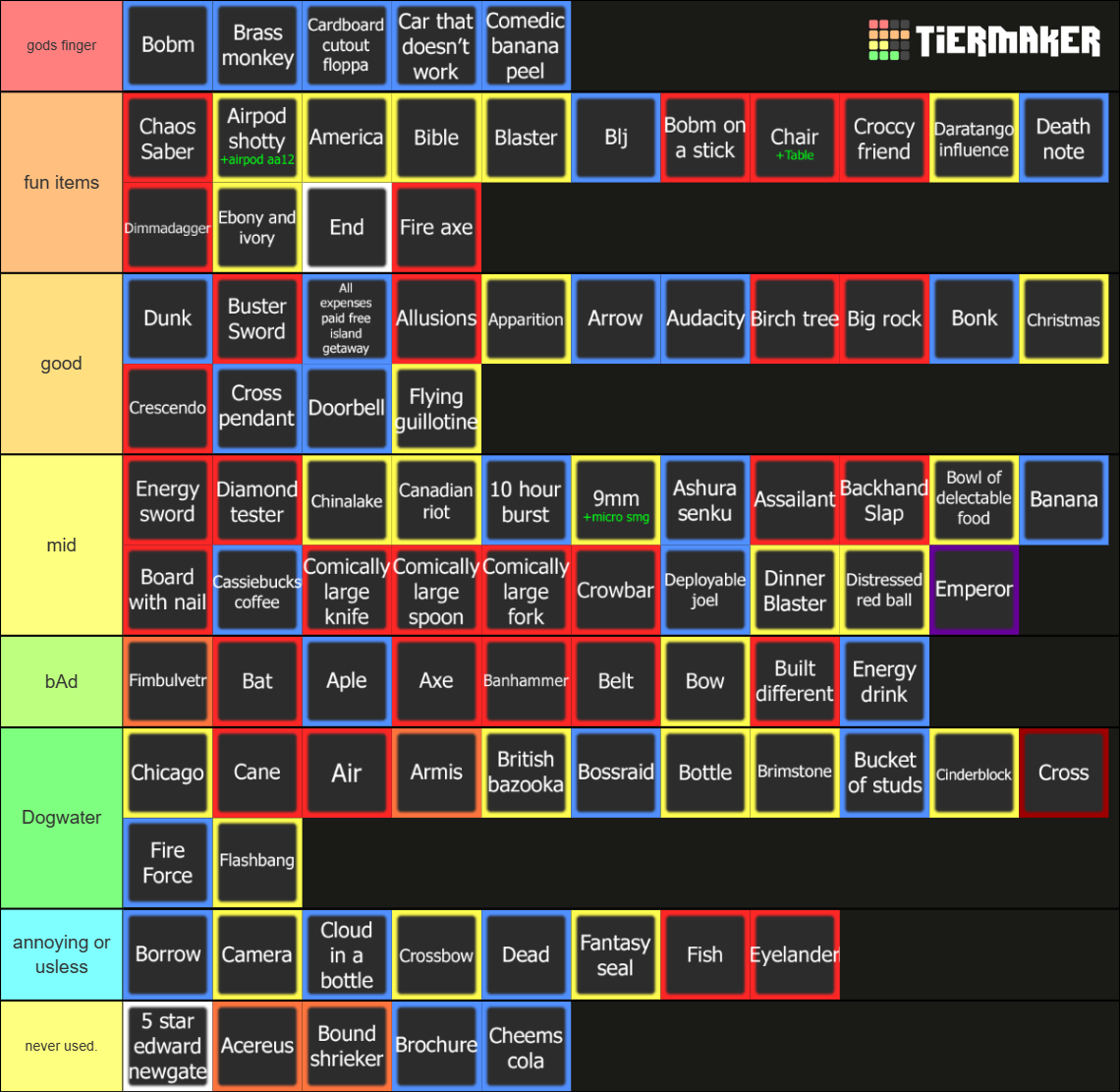 Item Asylum: The Definitive Tierlist Tier List (Community Rankings ...