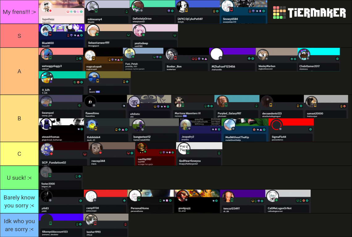 sbc members!! Tier List (Community Rankings) - TierMaker