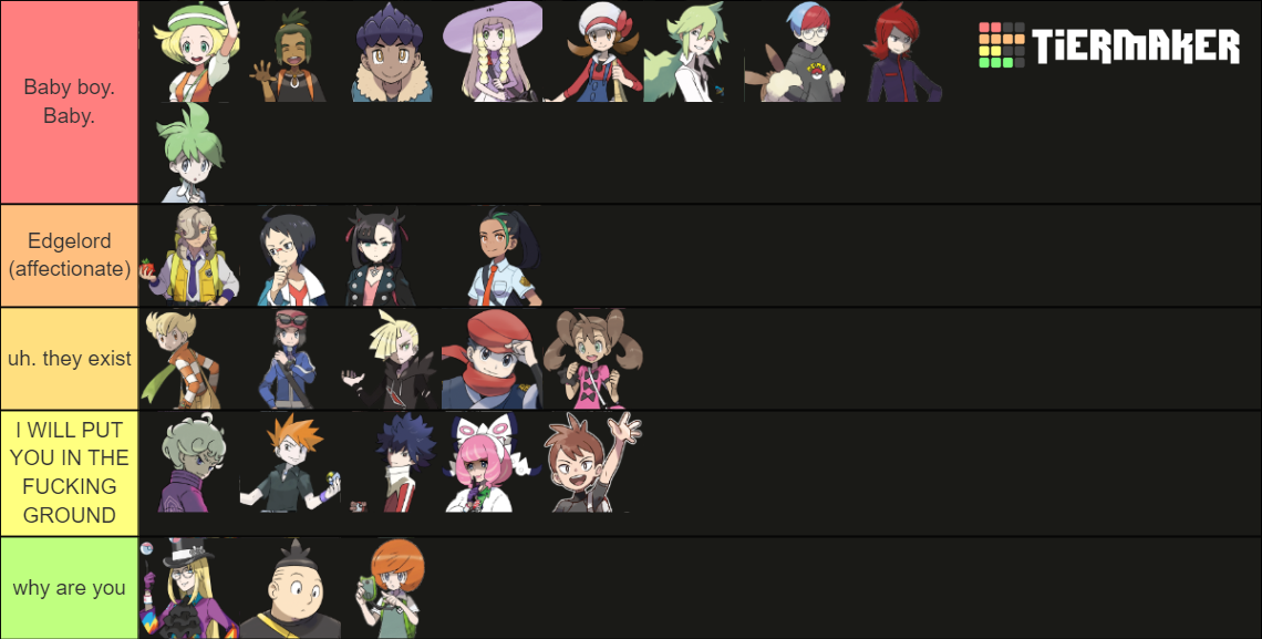 Pokemon Rivals (Updated for Gen 9) Tier List (Community Rankings ...