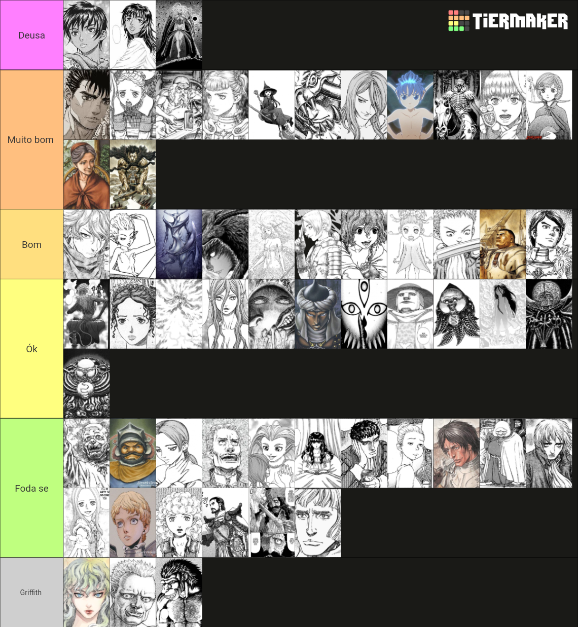 Berserk characters complete updated Tier List (Community Rankings) - TierMaker