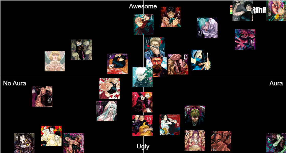 New Alignment Charts - TierMaker