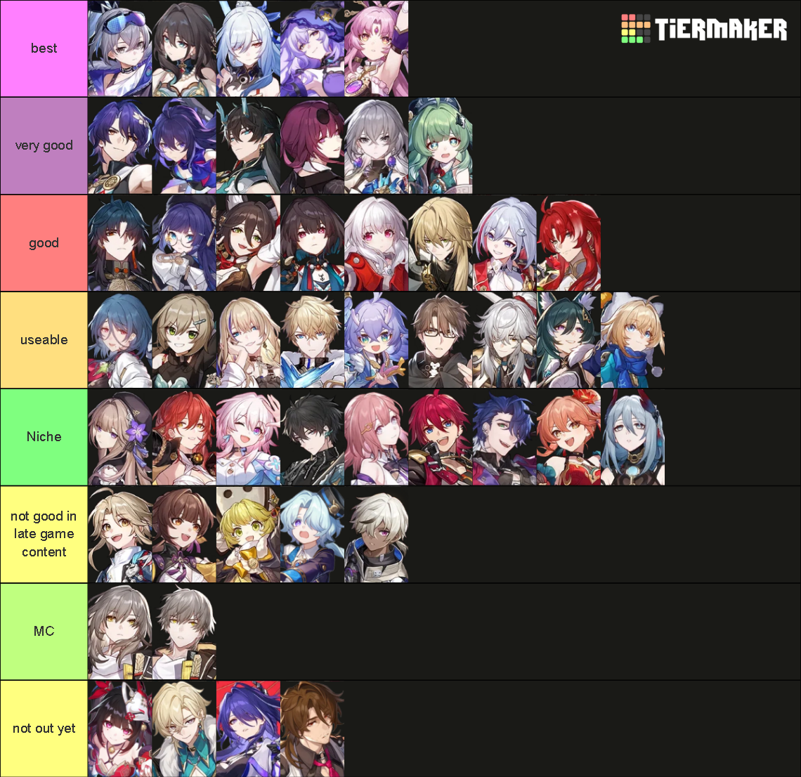 Honkai Star Rail Characters Tier List (Community Rankings) - TierMaker