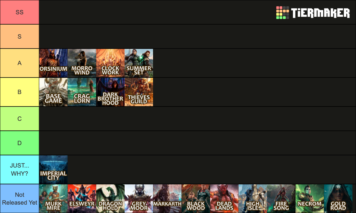 The Elder Scrolls Online - DLC'S (2024) Tier List (Community Rankings ...