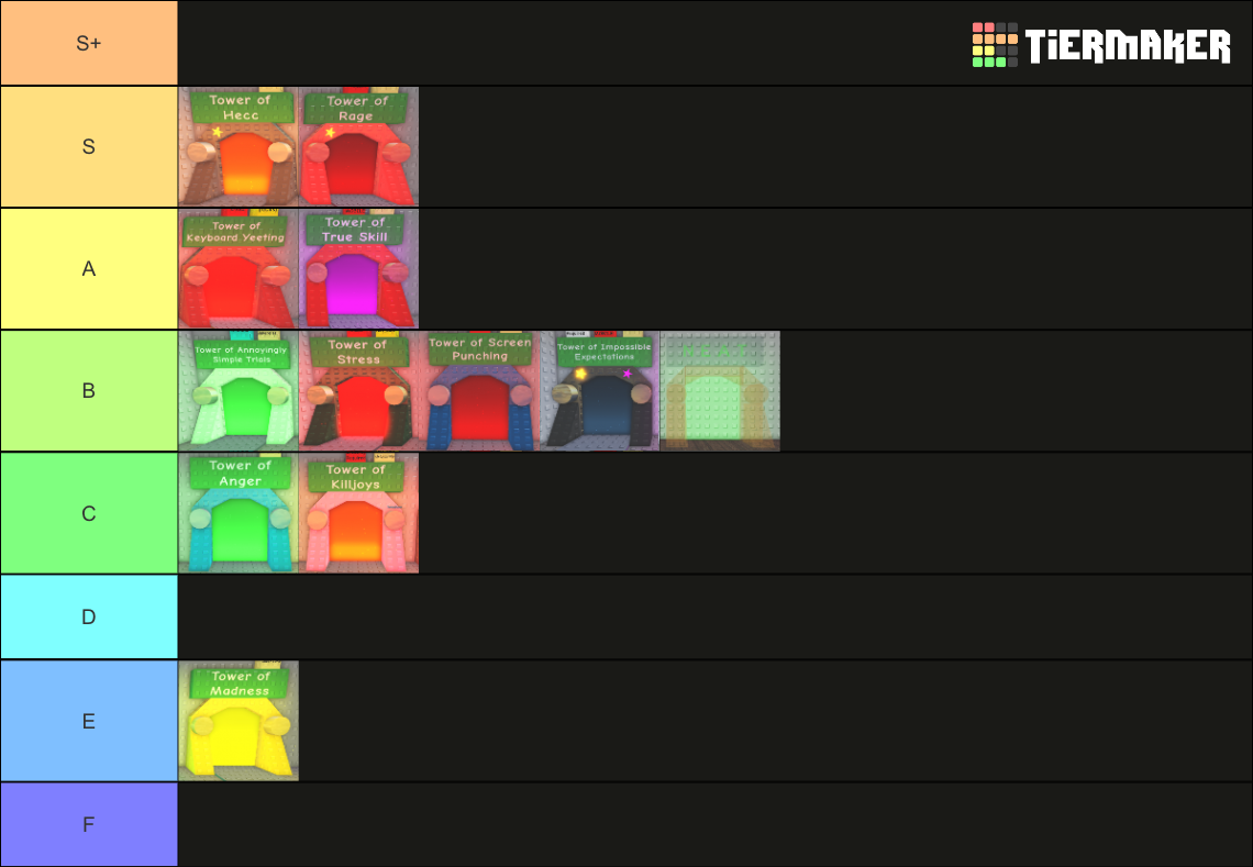Every Ring 1 tower in Juke's Towers of Hell (JToH). Tier List ...
