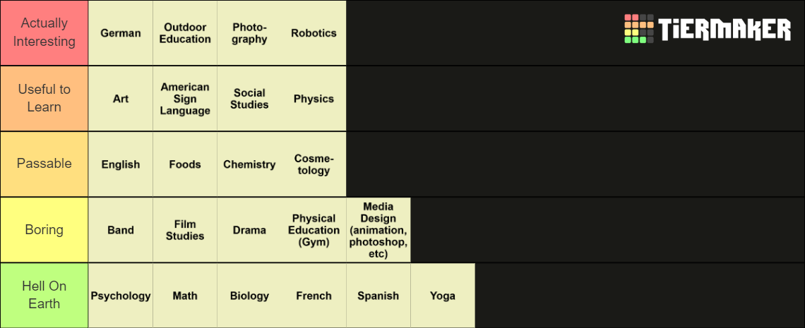 School Subjects Tier List (Community Rankings) - TierMaker