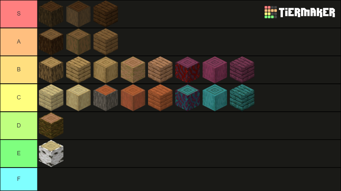 Minecraft Wood (Includes 1.16 Varieties) Tier List (Community Rankings ...